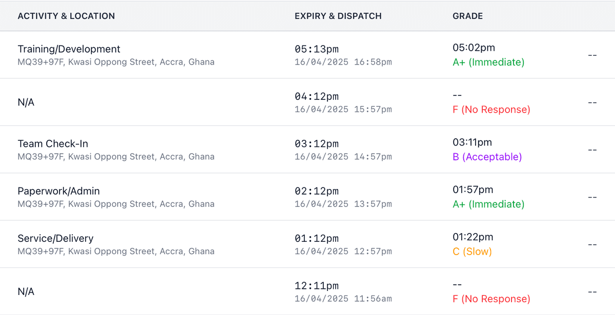 WorkPulse - Time, location, performance. Simplified.