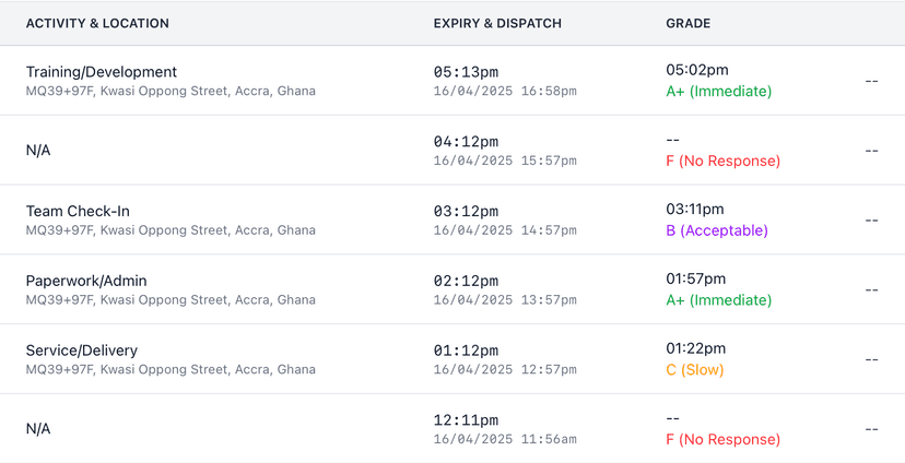 WorkPulse - Time, location, performance. Simplified.